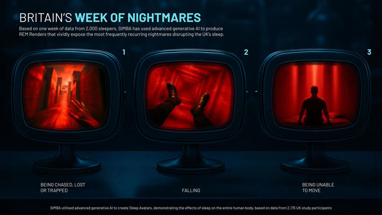 AI Reveals the UK’s Dreams: New ‘Sleep Census’ Visualises National ...