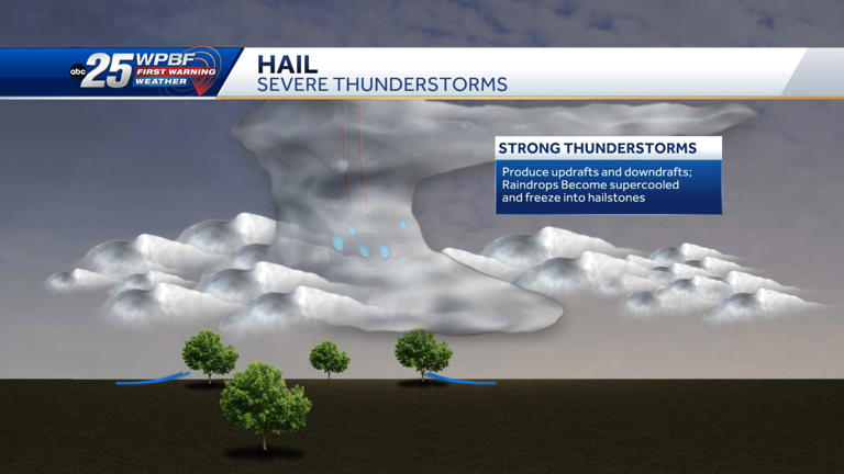 Strong Spring storms bring hail to South Florida: How it forms