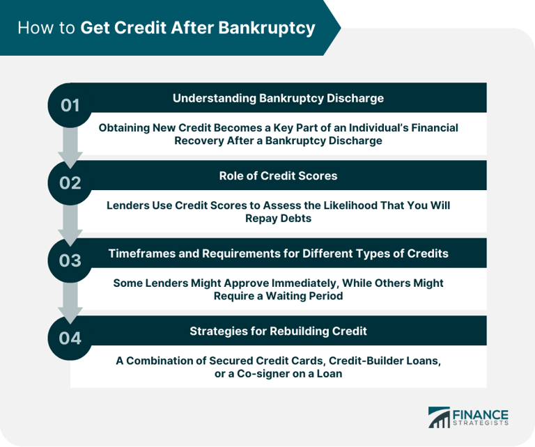 How to Get Credit After Bankruptcy