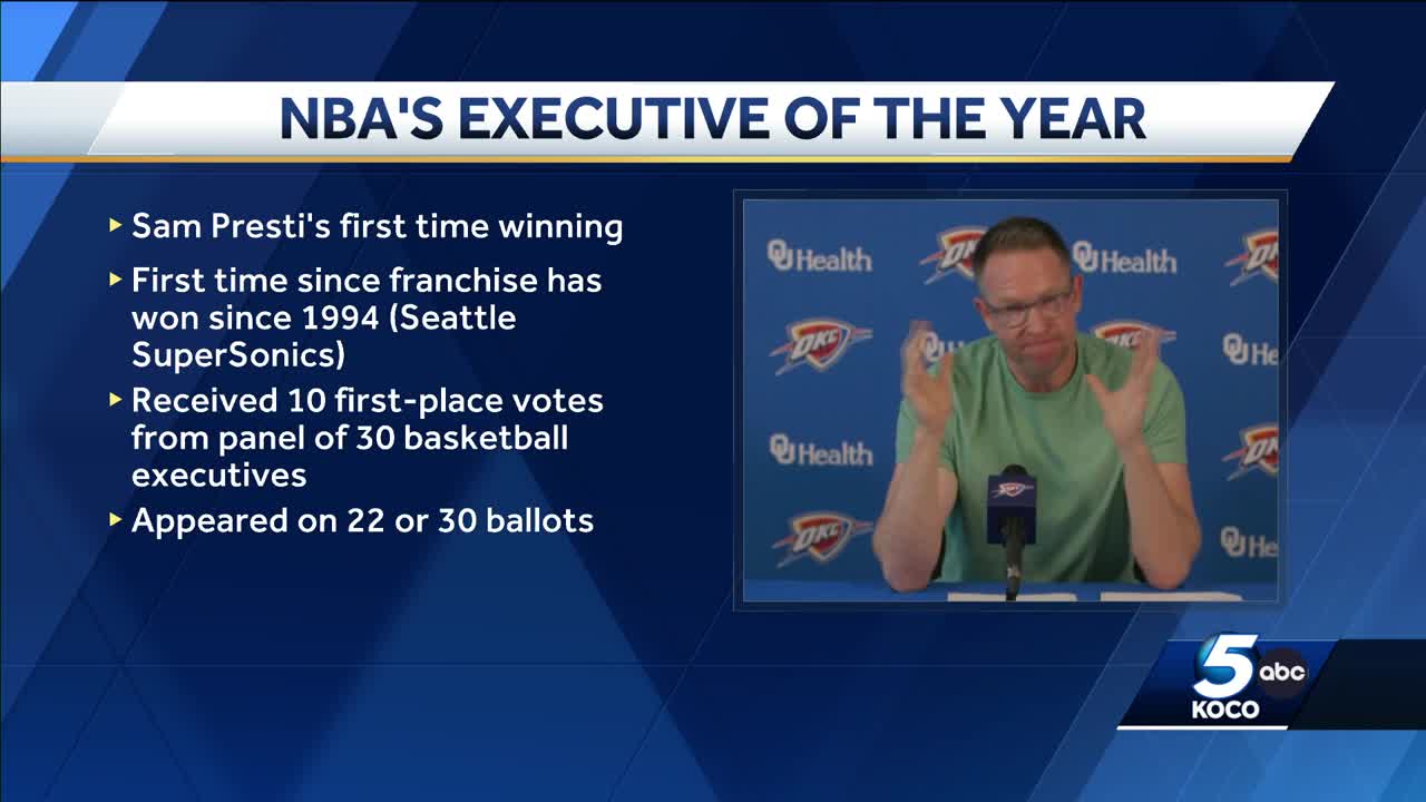 OKC Thunder's Sam Presti picked as the NBA’s executive of the year
