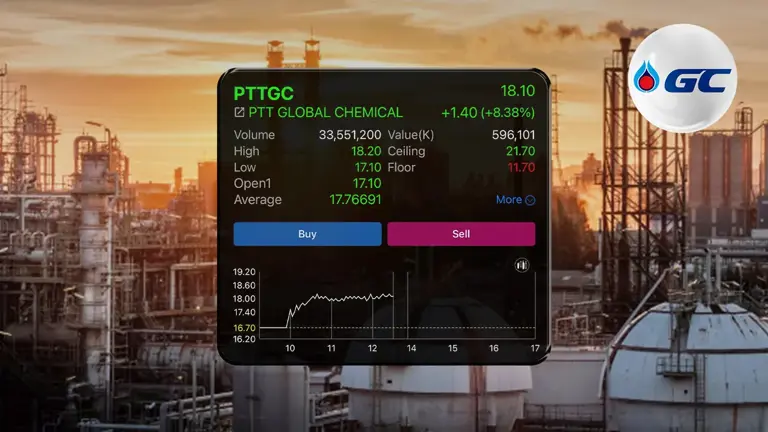 PTTGC พุ่งทะลุ 8% รับราคาน้ำมันโลกฟื้น โบรกฯ ชี้ ราคานี้น่าสน หวังผลลงทุนระยะยาว
