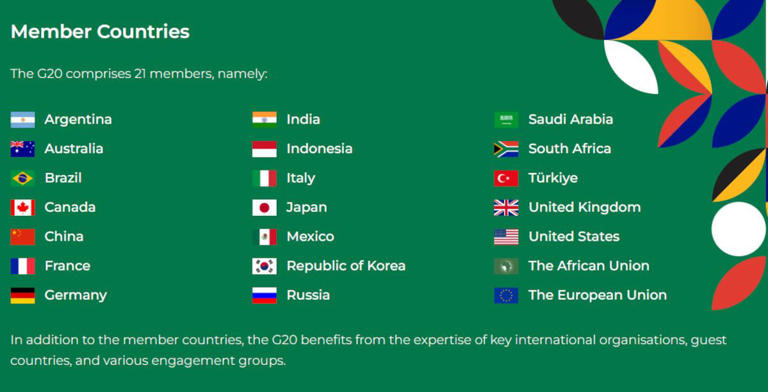 How many of the G20 countries can you name?