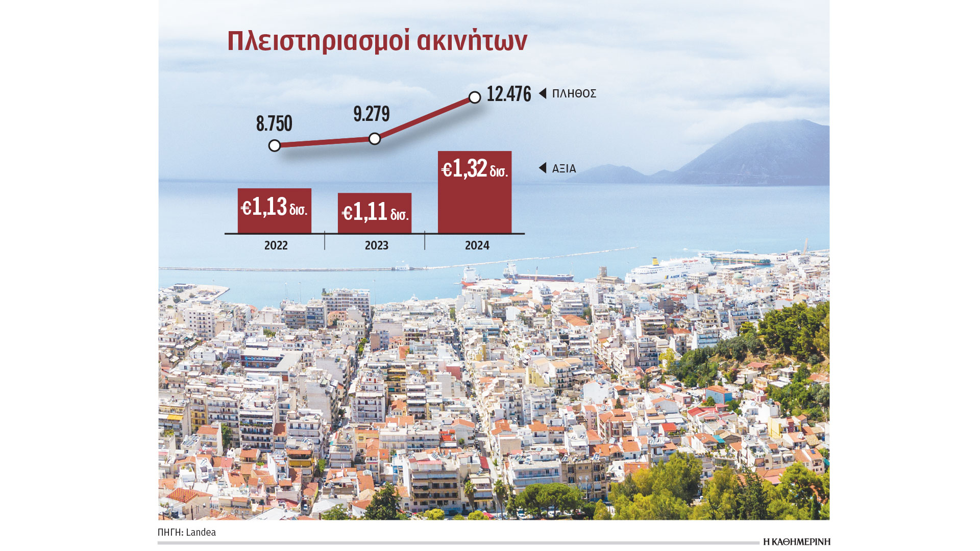 Ψάχνουν σπίτια σε πλειστηριασμούς – 20.000 το επόμενο επτάμηνο