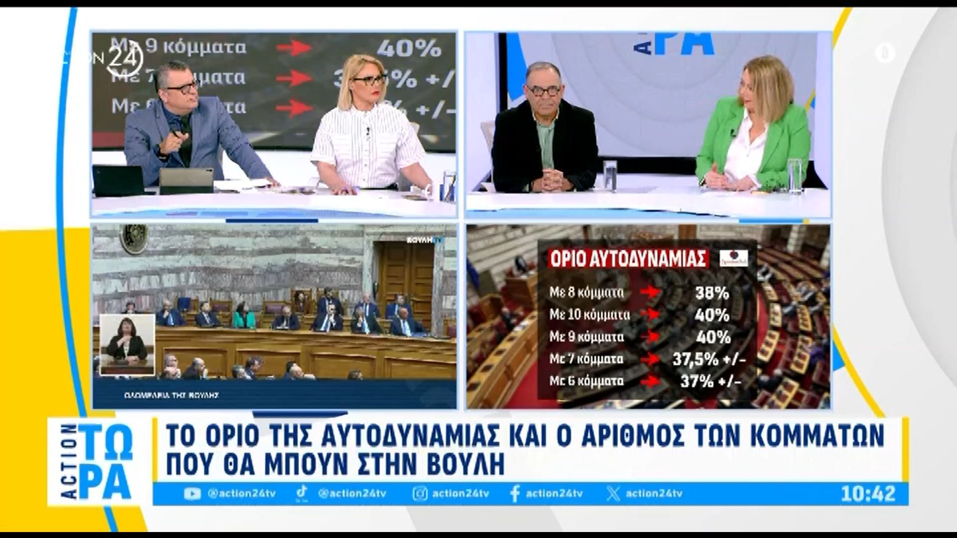 Το όριο της αυτοδυναμίας και ο αριθμός των κομμάτων που θα μπουν στη Βουλή