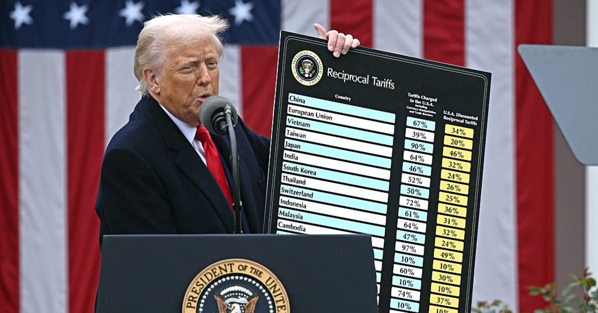 Investors fled to Europe and Japan after Trump's tariffs jolted U.S ...