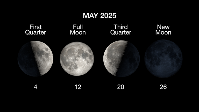 What is the moon phase today? Lunar phases 2025