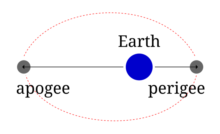Spacecraft can ‘brake’ in space using drag − advancing craft agility ...