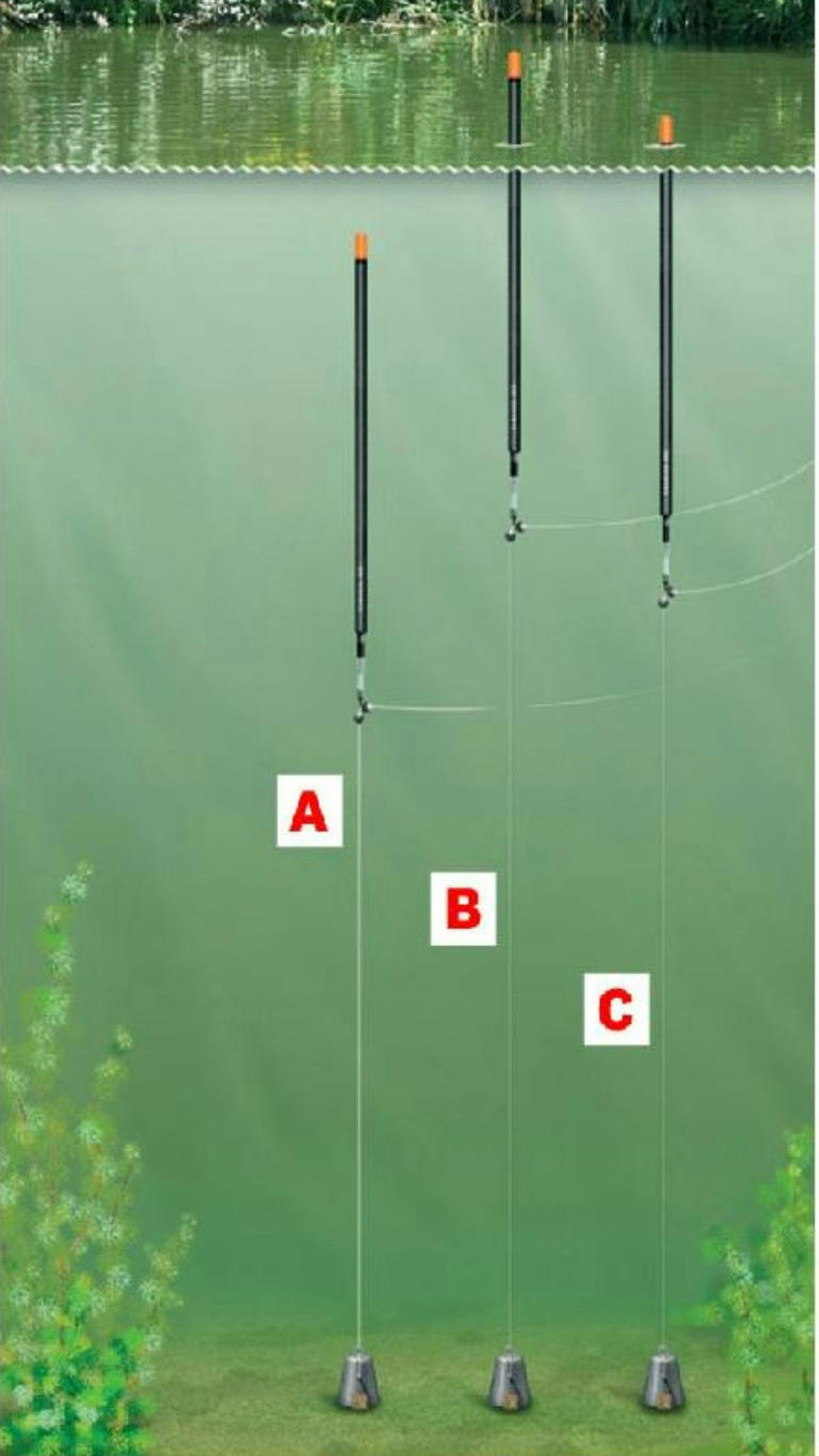 How to plumb the depth when float fishing