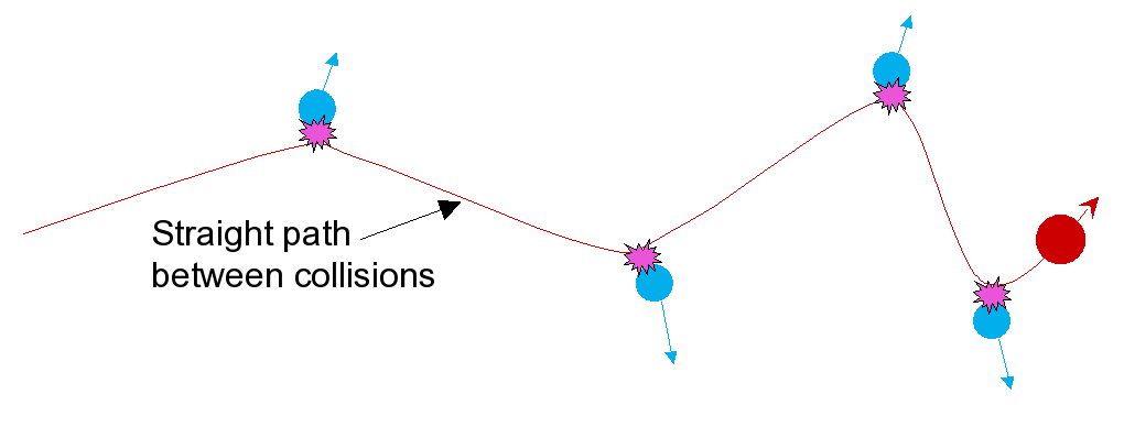 What If a Collision in Orbit Sparks Kessler Syndrome?
