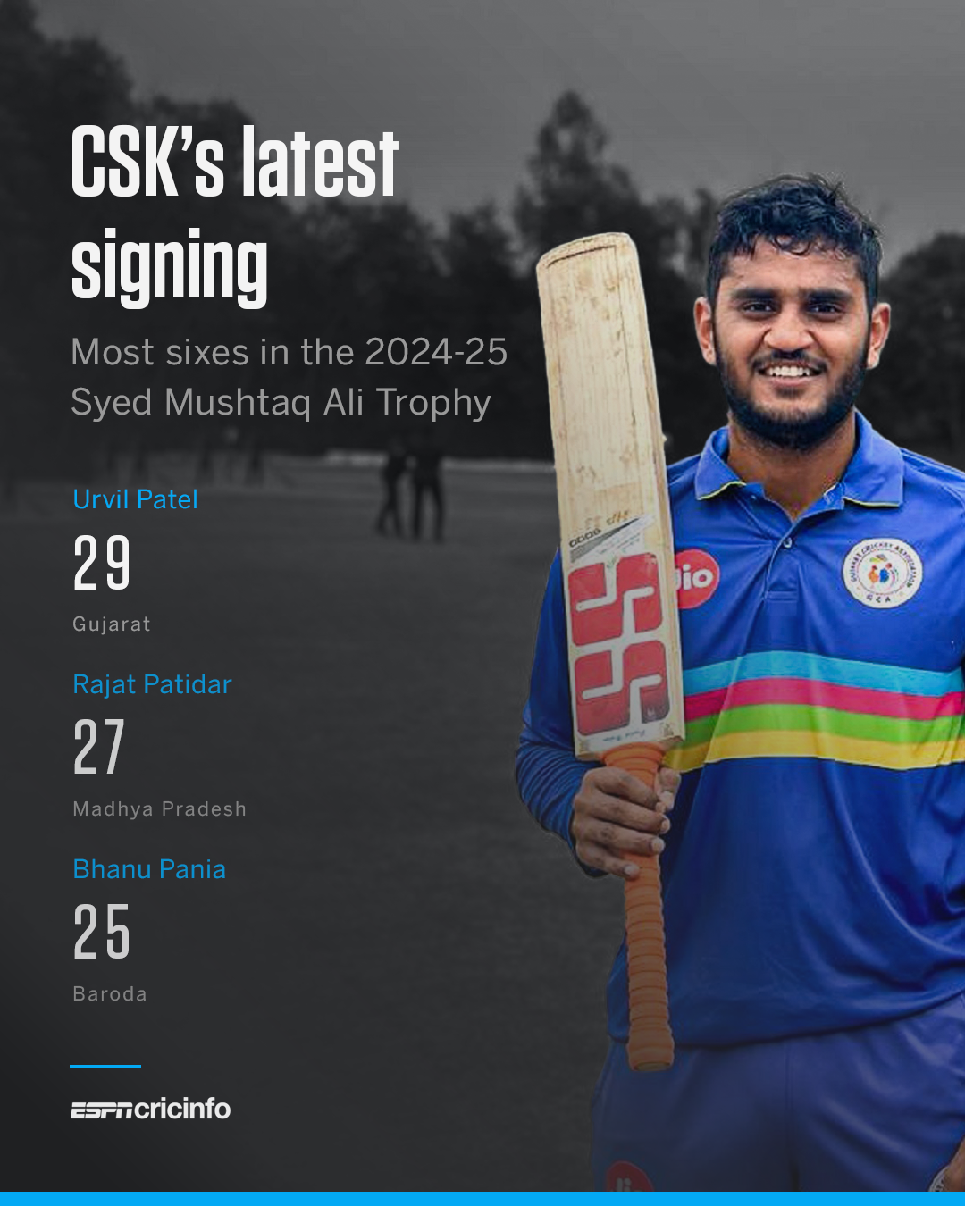 CSK sign Urvil Patel as a replacement for injured Vansh Bedi