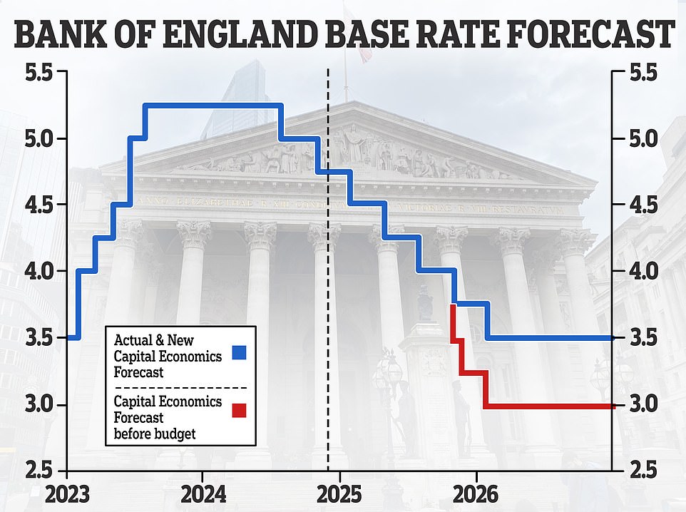 Economy's weakness signals likely interest rate cut this week