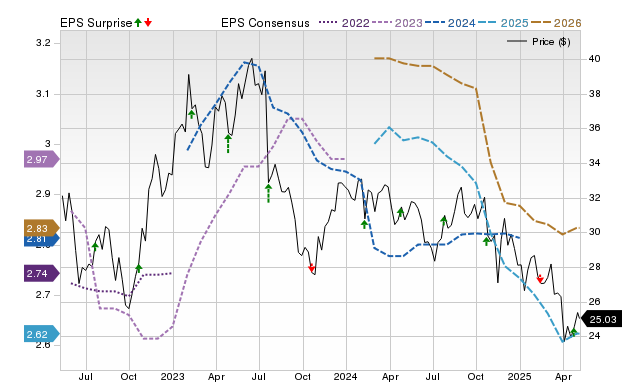 Wall Street Analysts See a 25.84% Upside in Interpublic (IPG): Can the ...