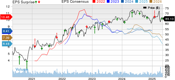 Shell Q1 Earnings Impress But Revenues and LNG Sales Decline