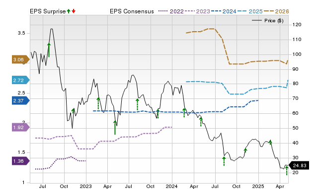 Wall Street analysts think Five9 (FIVN) could surge 64.41%: Read this ...