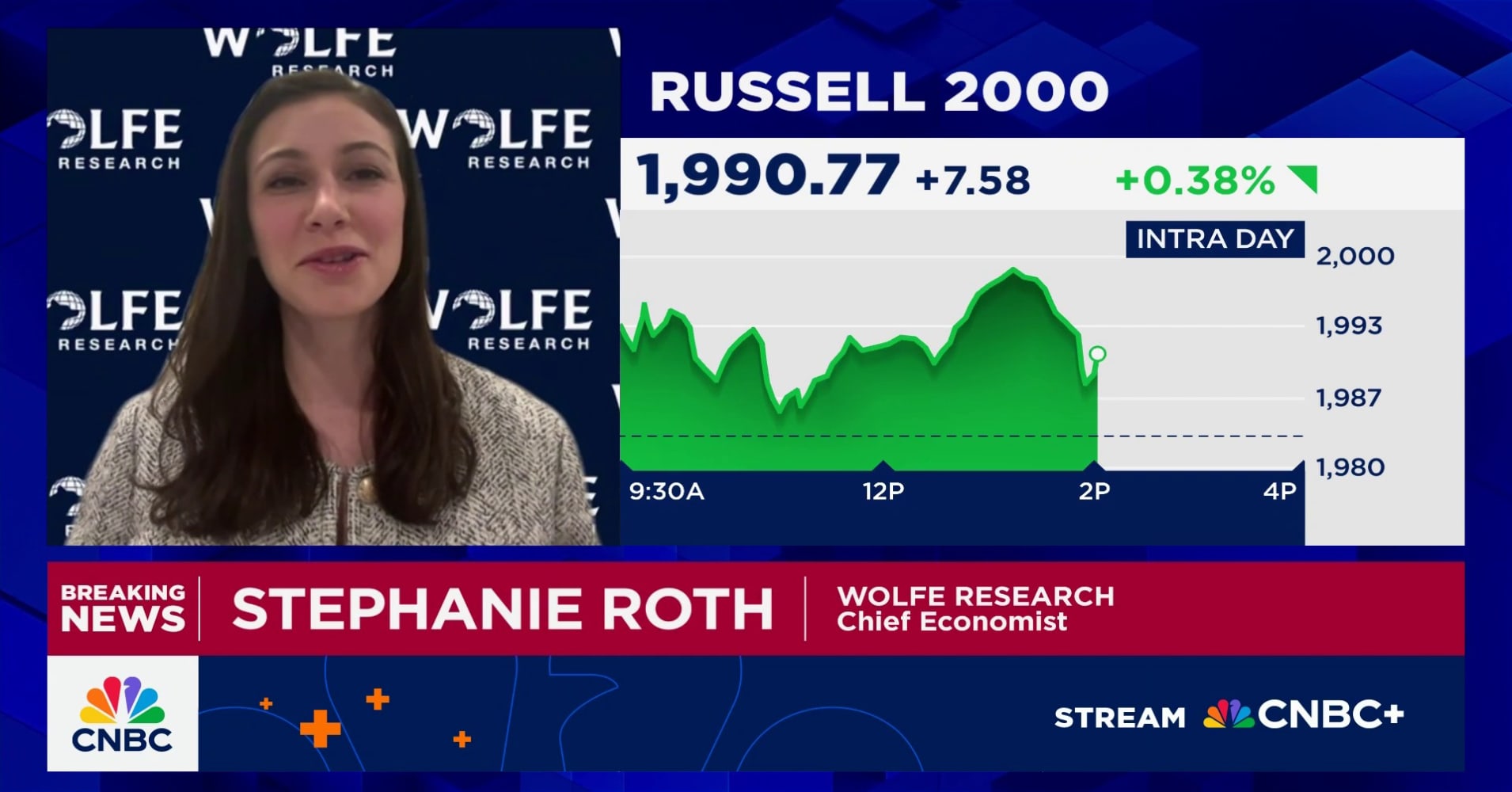 The Fed is hawkish and in no rush to cut, says Wolfe Research's ...
