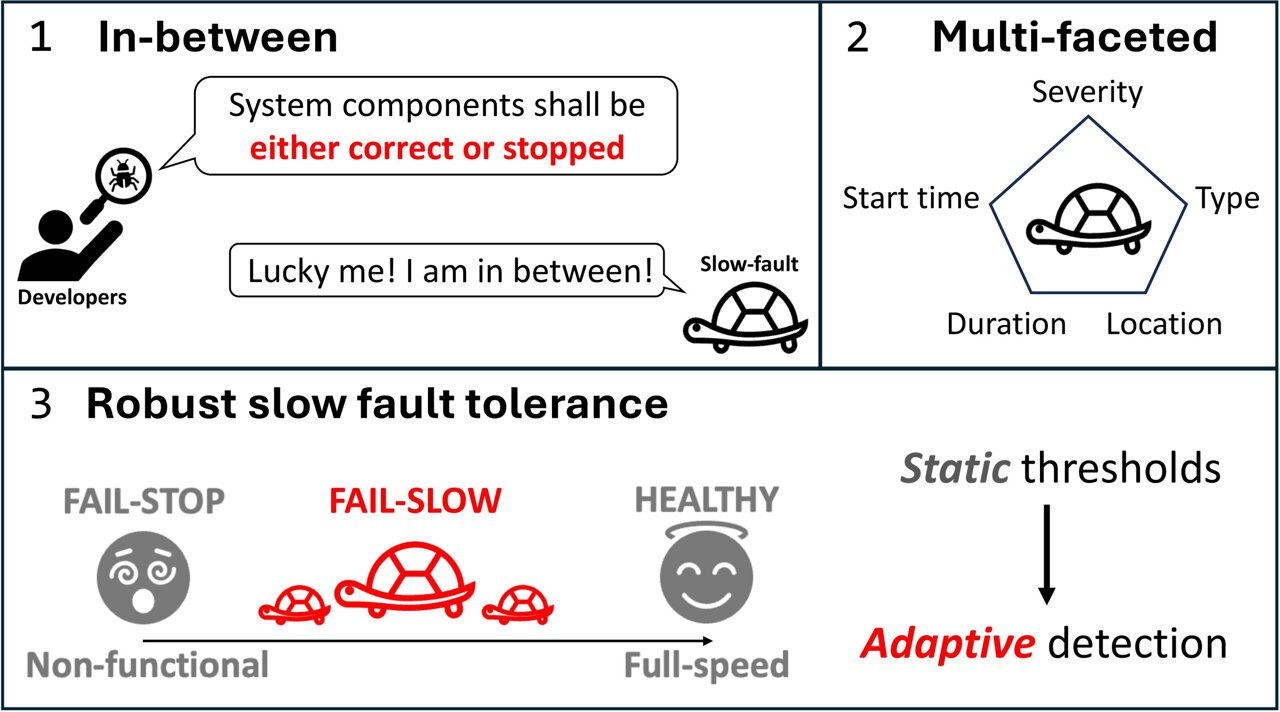 A new tool to manage slow faults allows real-time adjustment of ...