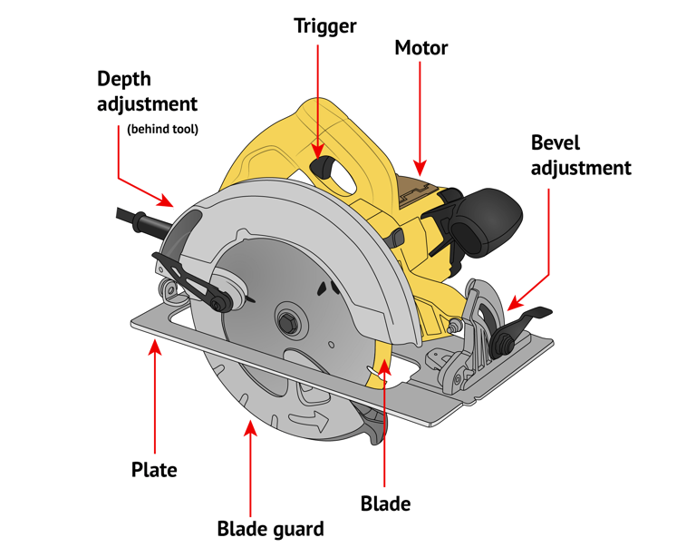 How to Use a Circular Saw