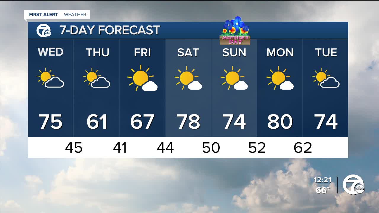Metro Detroit weather: Stray showers possible later