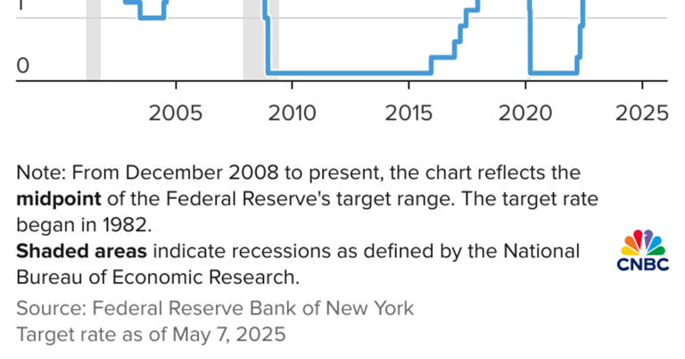 Federal Reserve holds interest rates steady: What that means for credit ...