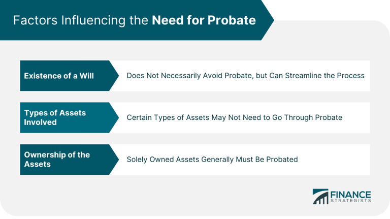 Do You Need Probate When a Spouse Dies?
