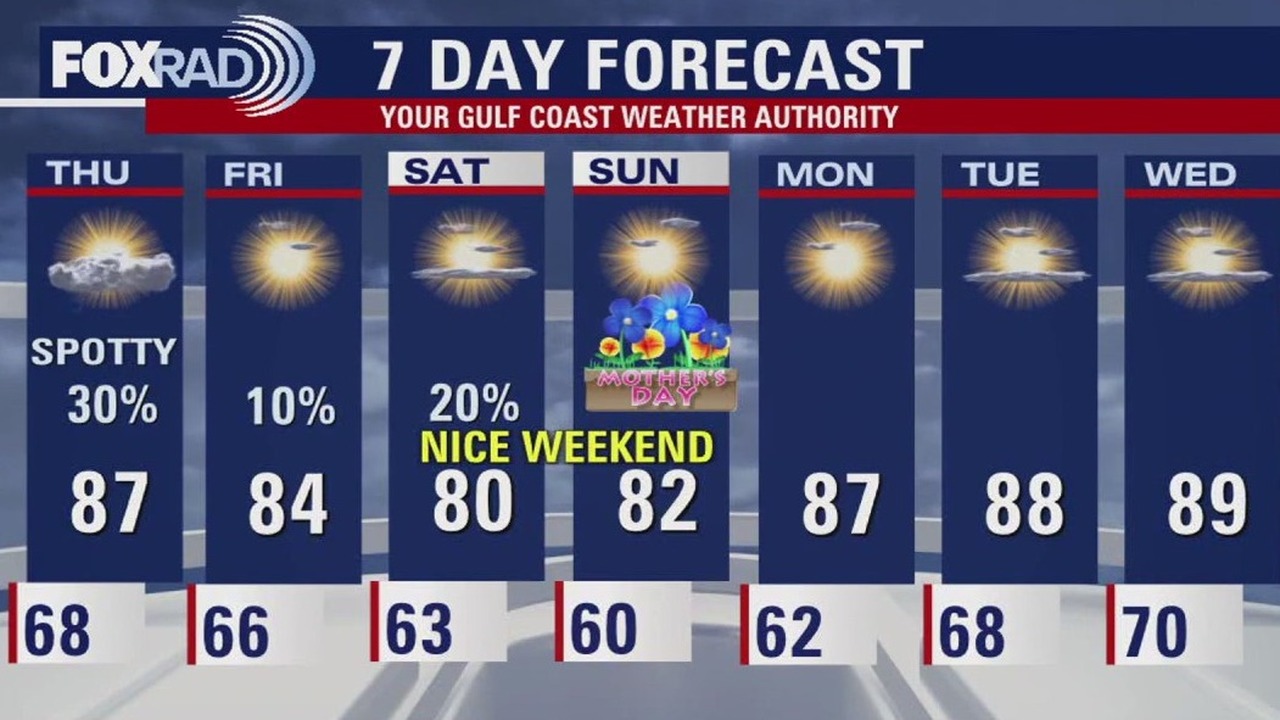 Houston weather: Slight rain chances for Wednesday evening, Thursday