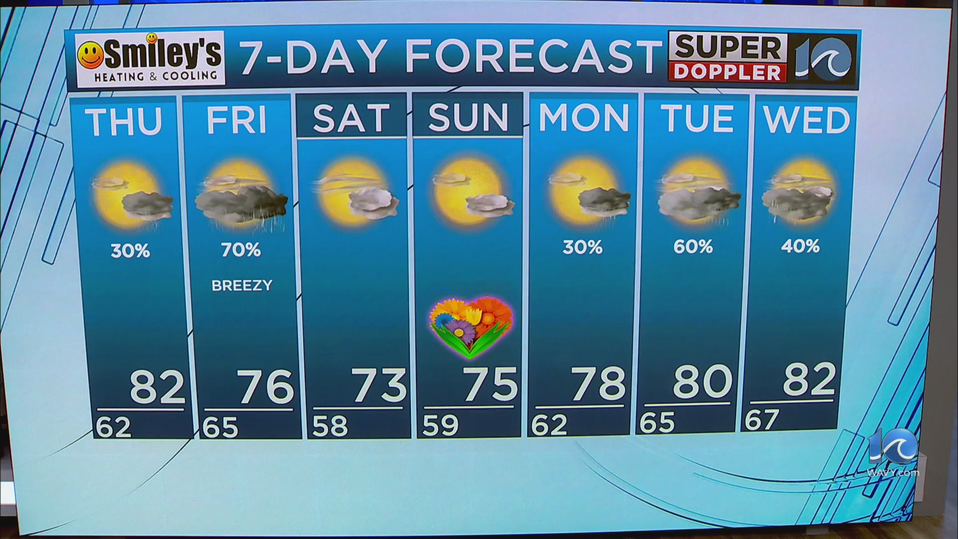 WAVY Weather Evening Update | May 7, 2025