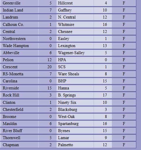 Wednesday high school playoffs