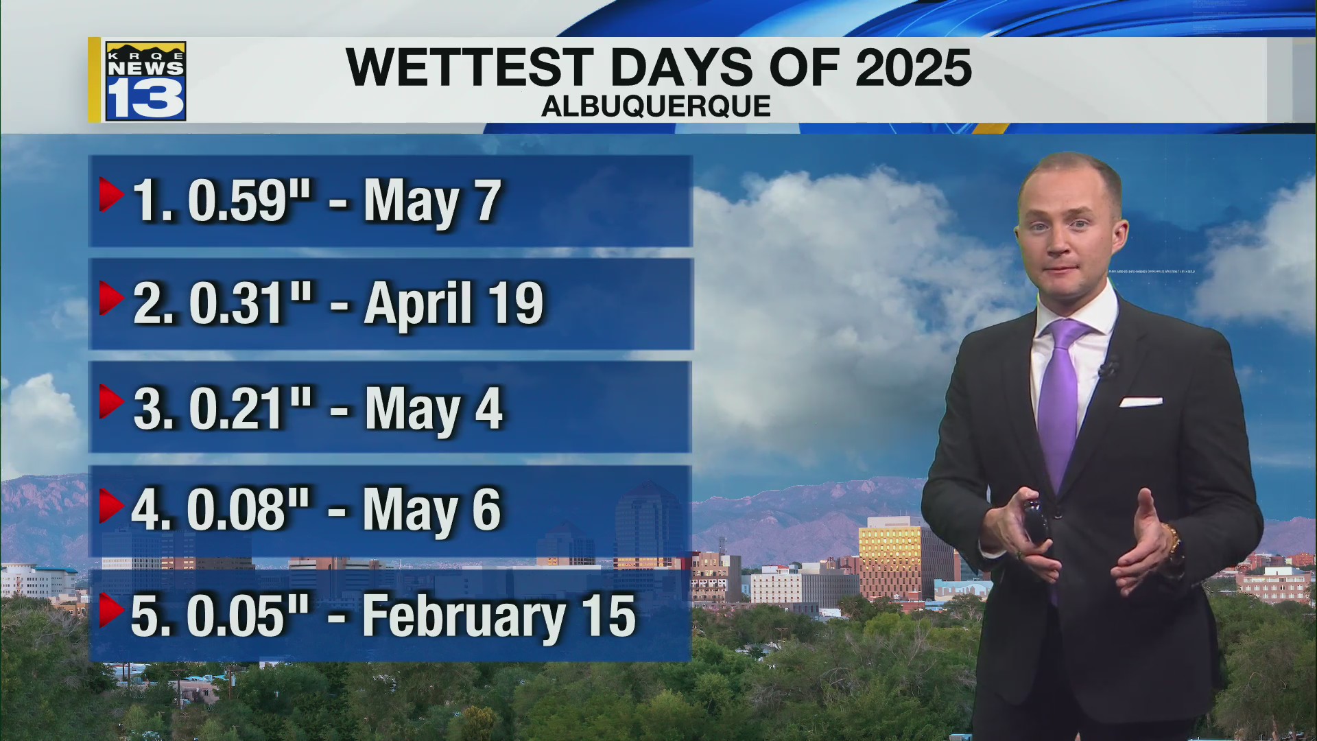 Rain moving through Albuquerque tonight, more rain chances still on the way