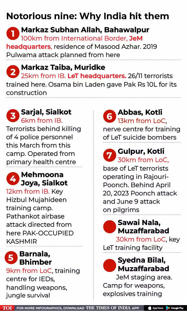 Before & after: Satellite images reveal damage to terror camps in ...