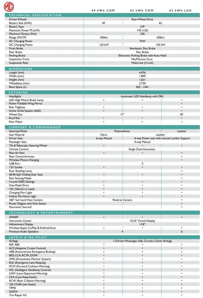 MGS5 EV Malaysia: RWD electric SUV, 168hp, up to 430km range, priced from RM116-RM136K