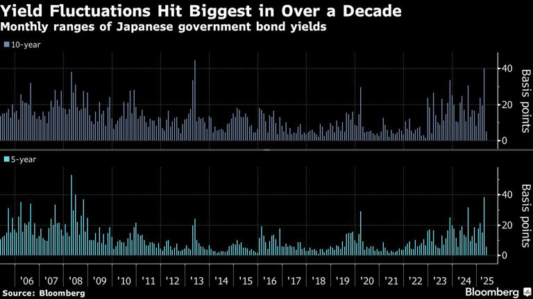 日本利率交易員炙手可熱 對沖基金不惜砸下3000萬美元搶人才