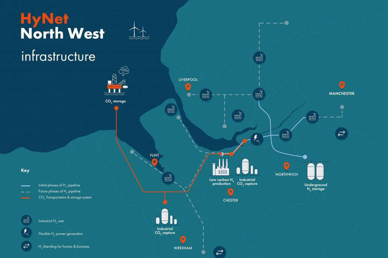 Hynet carbon capture pipeline will start construction this August