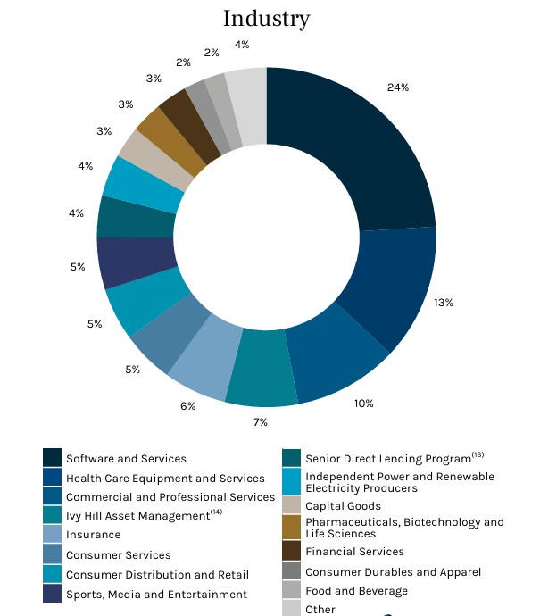 Ares Capital Misses on Q1 Earnings: Should You Sell or Hold the Stock?