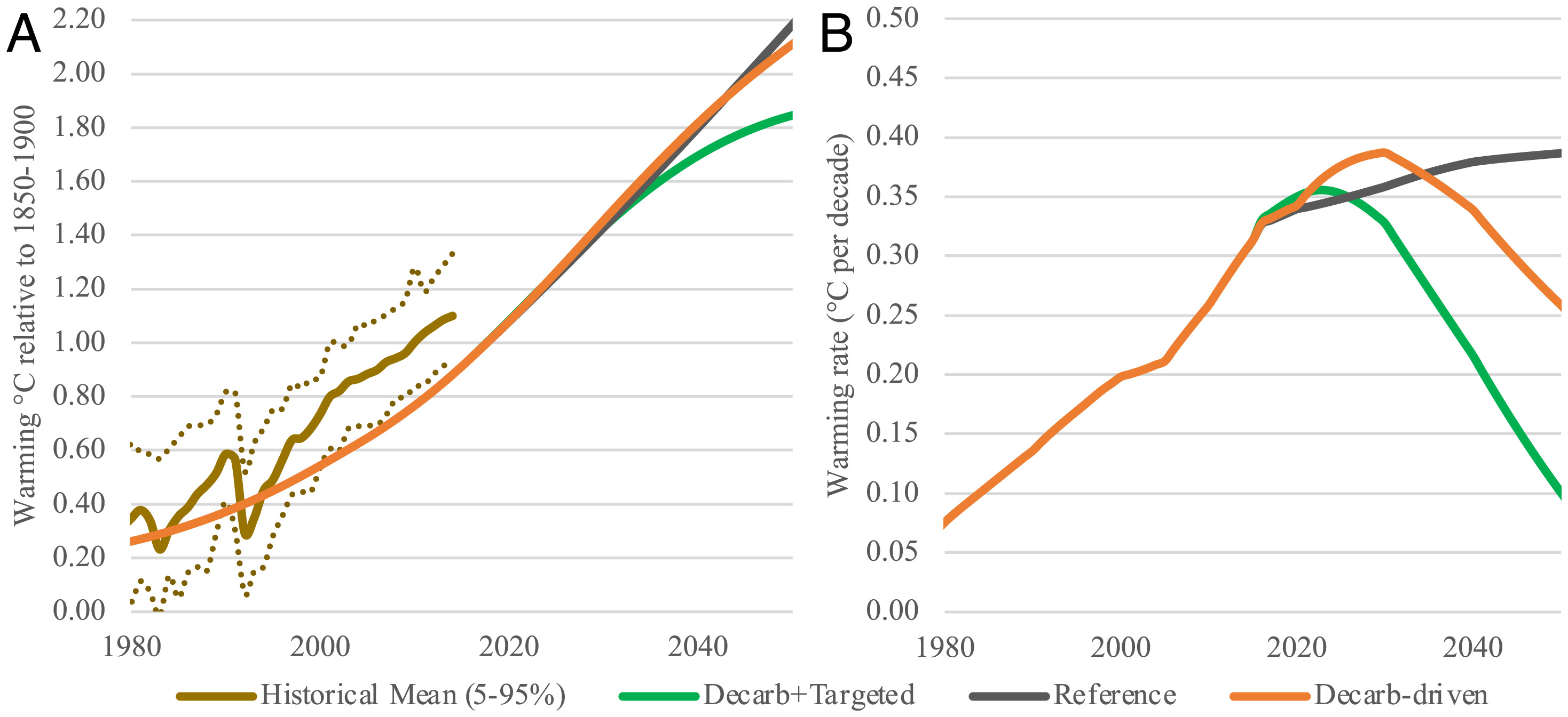 Why Many of the World's Top Scientists Are Now Challenging Climate Alarmism