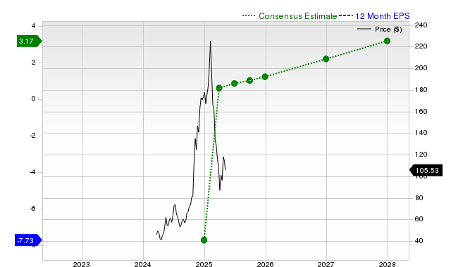 Reddit Inc. (RDDT) is attracting investor attention: Here is what you ...
