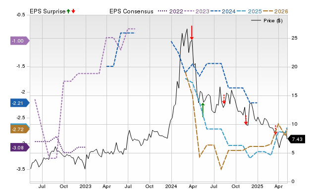 Wall Street Analysts Think Immunome (IMNM) Could Surge 188.57%: Read ...