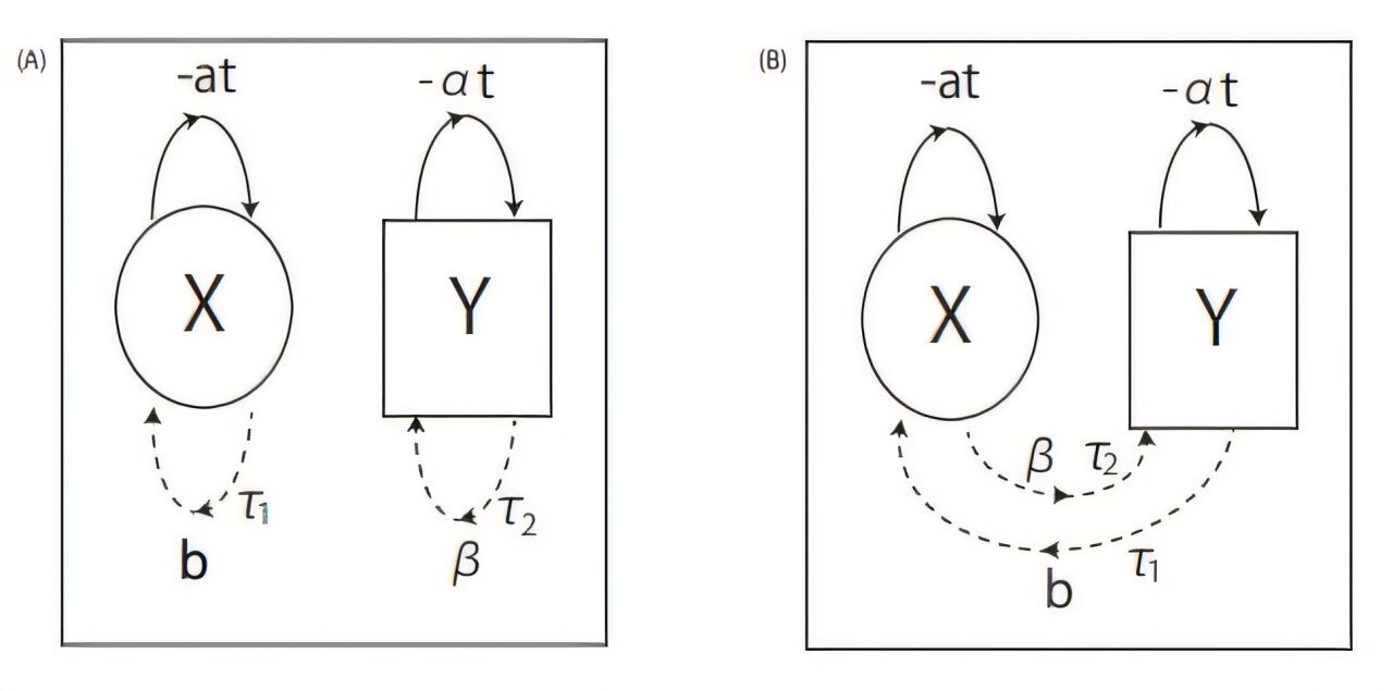 Tiny vibrations have a massive impact: Transmitting clear signals over ...
