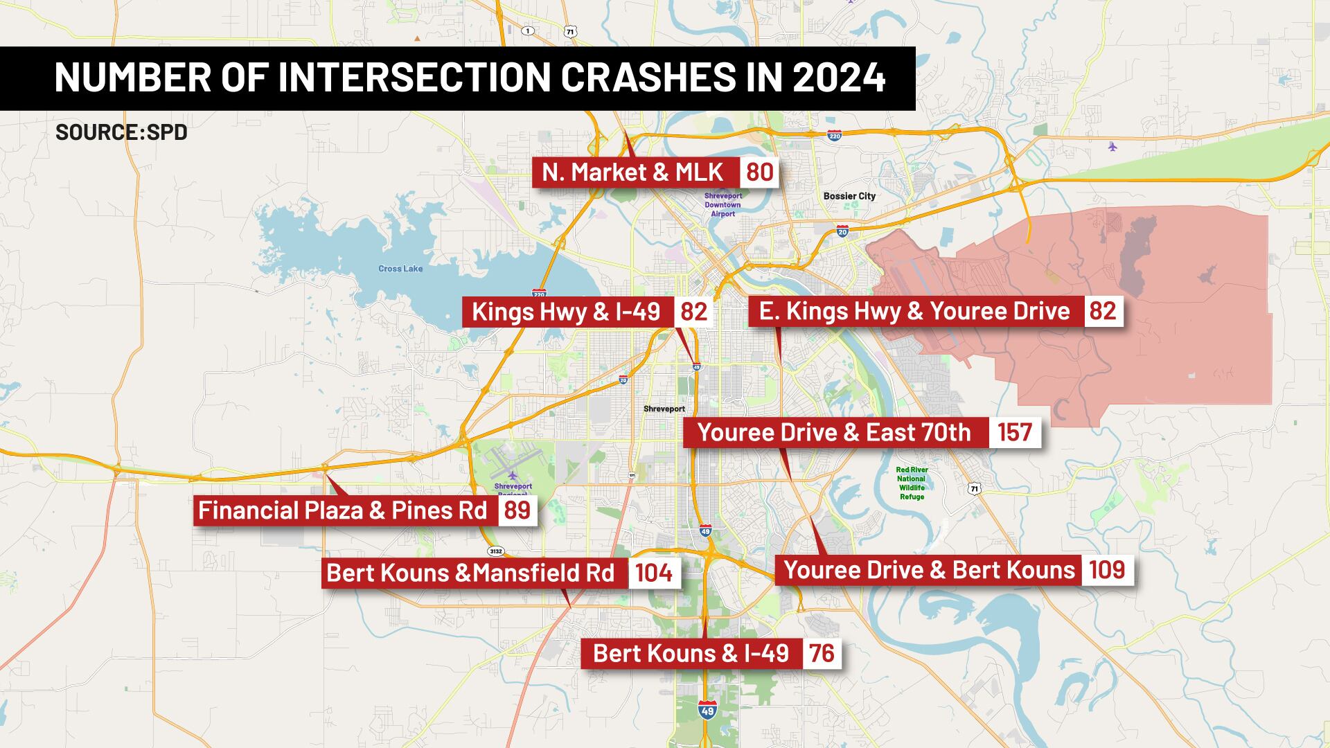 Shreveport Police announces most hazardous intersections in 2024