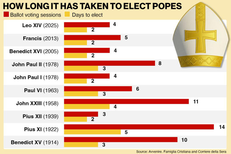 Robert Prevost, the first American pope, is from Chicago and jokes are ...