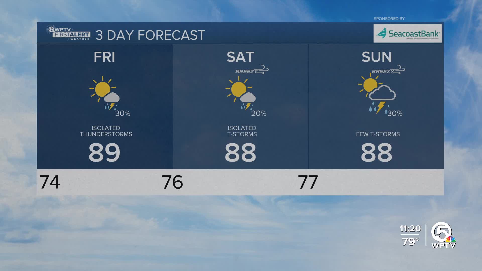 WPTV First Alert Weather Forecast for Evening of May 8, 2025