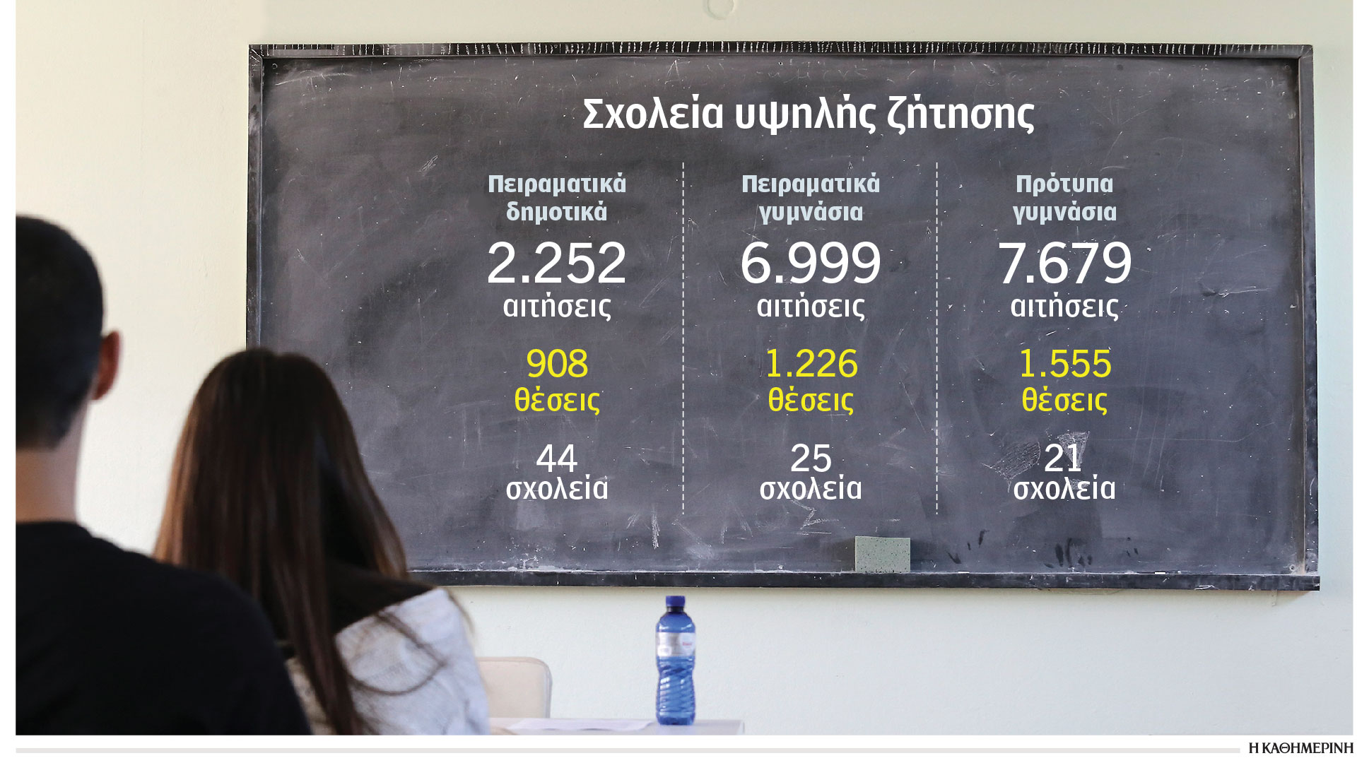 Εως και 19 υποψήφιοι για μία θέση στα Πρότυπα