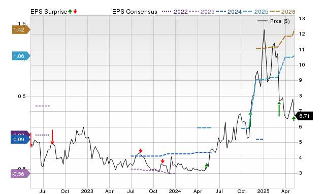 Wall Street Analysts See a 67.1% Upside in Priority Technology (PRTH ...