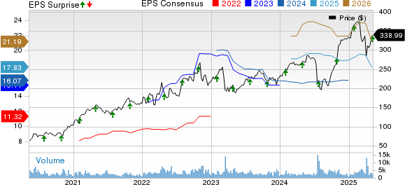 LPL Financial's Q1 Earnings Beat on Higher Revenues, Expenses Soar