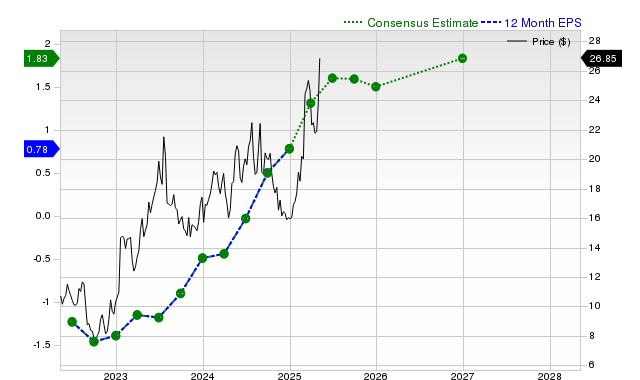 Surging Earnings Estimates Signal Upside for Astronics (ATRO) Stock