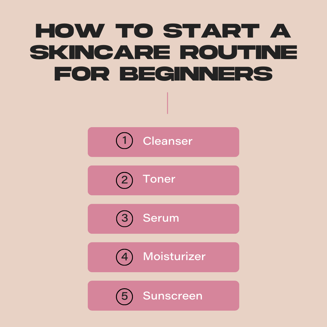 How To Start A Skincare Routine For Beginners - Dear Media