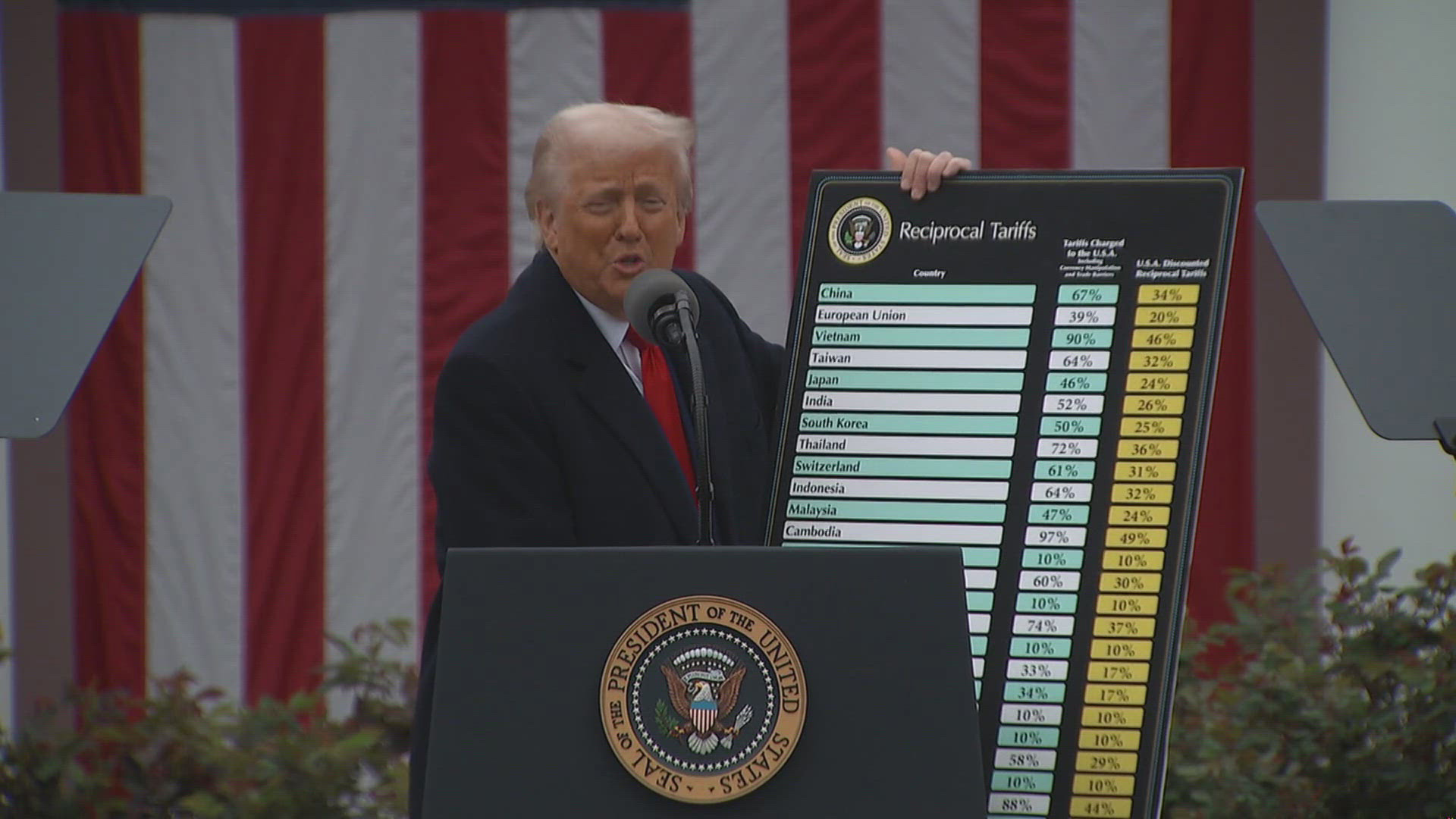 Trump backtracks on scope of China tariffs Trump backtracks on scope of China tariffs