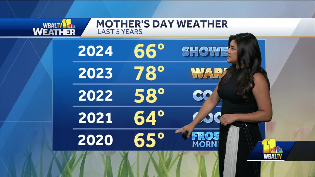 Weather Talk: Mother's Day forecast