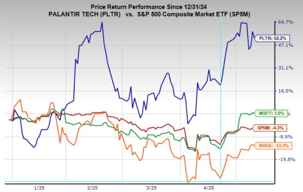 AI Stocks Are Back (MSFT, NVDA, PLTR)