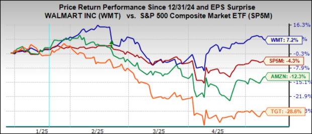 Walmart & Retail Sector Earnings Loom: A Closer Look