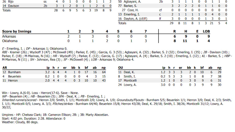 OU Softball: Oklahoma Walks Off Arkansas to Complete Furious Rally ...